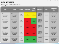 Risk Register PowerPoint and Google Slides Template - PPT Slides