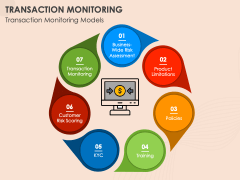 Transaction Monitoring PowerPoint and Google Slides Template - PPT Slides