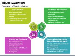 Board Evaluation PowerPoint and Google Slides Template - PPT Slides