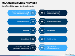 Managed Services Provider PowerPoint and Google Slides Template - PPT ...