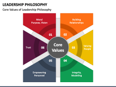 Leadership Philosophy PowerPoint and Google Slides Template - PPT Slides