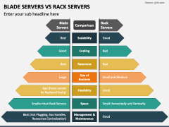 Blade Servers Vs Rack Servers PowerPoint and Google Slides Template ...