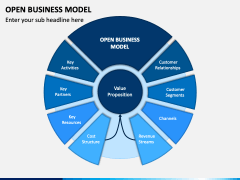 Open Business Model PowerPoint and Google Slides Template - PPT Slides