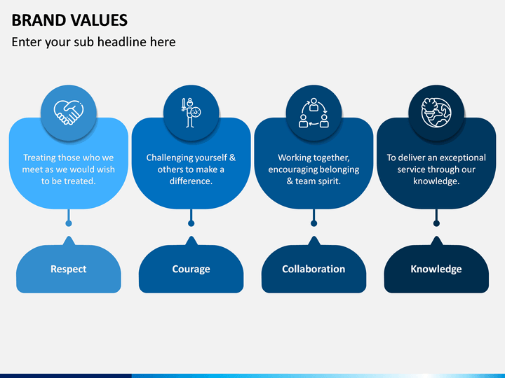 Brand Values PowerPoint and Google Slides Template - PPT Slides