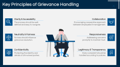 Grievance Management System PowerPoint and Google Slides Template - PPT ...
