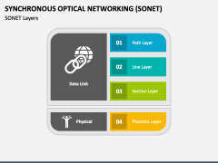 Synchronous Optical Networking (SONET) PowerPoint and Google Slides ...