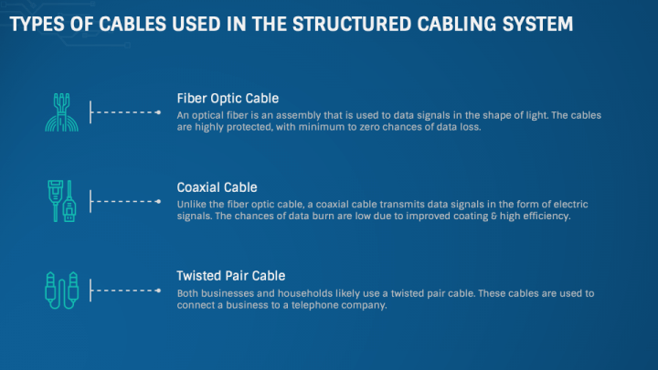 Structured Cabling System PowerPoint and Google Slides Template - PPT Slides