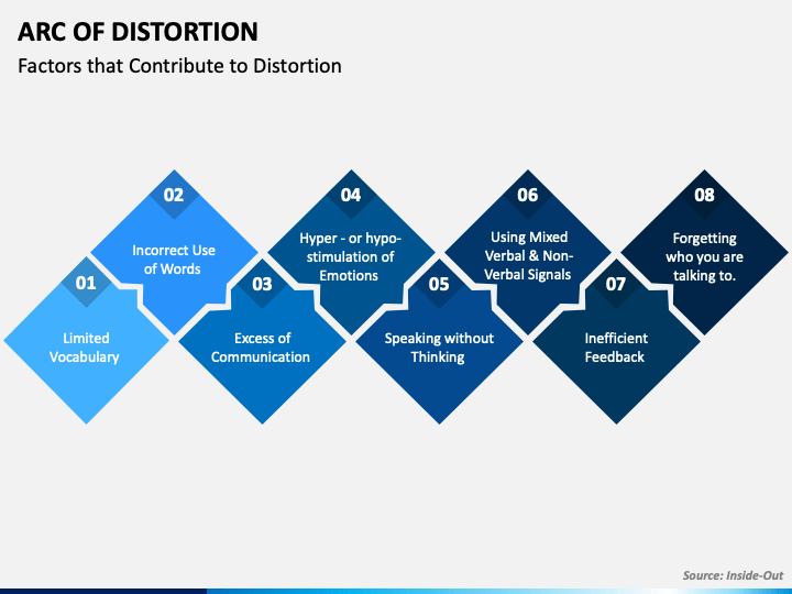 Arc of Distortion PowerPoint and Google Slides Template - PPT Slides