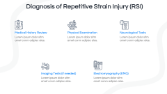 Repetitive Strain Injury PowerPoint and Google Slides Template - PPT Slides