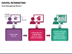 Digital Retargeting PowerPoint and Google Slides Template - PPT Slides