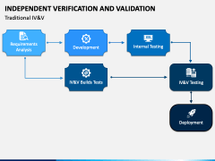 Independent Verification And Validation PowerPoint and Google Slides ...