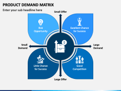Product Demand Matrix PowerPoint and Google Slides Template - PPT Slides