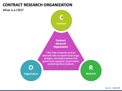 Contract Research Organization PowerPoint and Google Slides Template ...