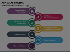 Appraisal Timeline PowerPoint and Google Slides Template - PPT Slides