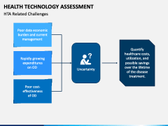 Health Technology Assessment PowerPoint and Google Slides Template ...