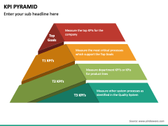 KPI Pyramid PowerPoint and Google Slides Template - PPT Slides