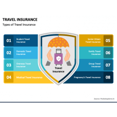 Motor Insurance PowerPoint Template - PPT Slides
