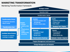 Marketing Transformation PowerPoint and Google Slides Template - PPT Slides