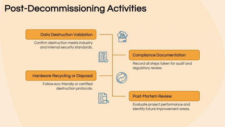 Server Decommissioning PowerPoint and Google Slides Template - PPT Slides