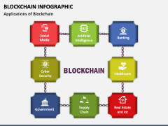 Animated Blockchain PowerPoint and Google Slides Template - PPT Slides