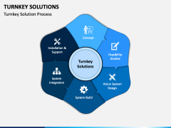 Turnkey Solutions PowerPoint and Google Slides Template - PPT Slides