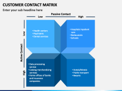 Customer Contact Matrix for PowerPoint and Google Slides - PPT Slides