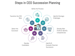 CEO Succession Planning PowerPoint and Google Slides Template - PPT Slides