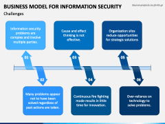 Business Model for Information Security PowerPoint and Google Slides ...