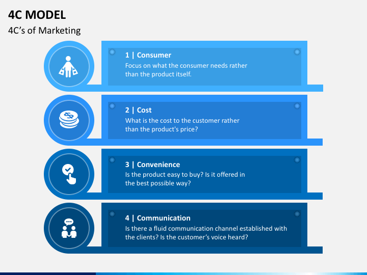 4 C Model PowerPoint and Google Slides Template - PPT Slides