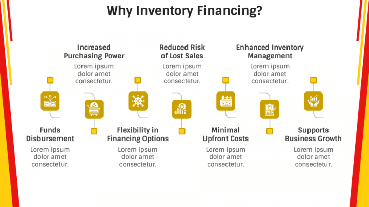 Inventory Financing PowerPoint and Google Slides Template - PPT Slides