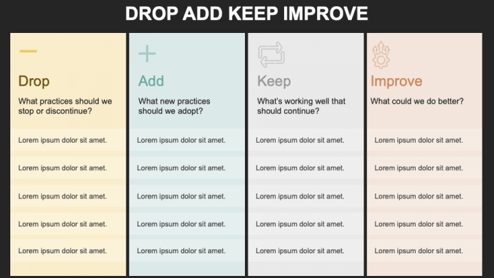 Drop add Keep Improve (DAKI) PowerPoint and Google Slides Template ...