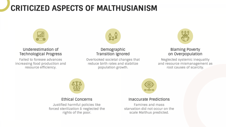 Malthusianism Theory PowerPoint and Google Slides Template - PPT Slides