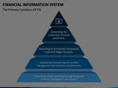 Financial Information System PowerPoint and Google Slides Template ...