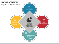 Sector Rotation PowerPoint and Google Slides Template - PPT Slides