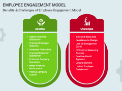 Employee Engagement Model PowerPoint and Google Slides Template - PPT ...