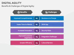 Digital Agility PowerPoint and Google Slides Template - PPT Slides