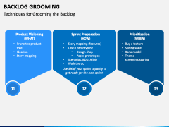Backlog Grooming PowerPoint and Google Slides Template - PPT Slides