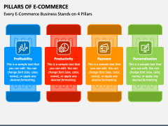 Pillars of E-Commerce PowerPoint and Google Slides Template - PPT Slides