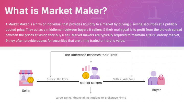 Market Maker PowerPoint and Google Slides Template - PPT Slides