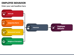 Employee Behavior PowerPoint and Google Slides Template - PPT Slides