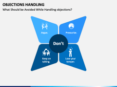 Objections Handling PowerPoint and Google Slides Template - PPT Slides