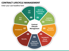 Contract Lifecycle Management PowerPoint and Google Slides Template ...
