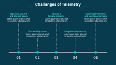 Telemetry PowerPoint and Google Slides Template - PPT Slides