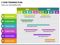 2 Year Training Plan PowerPoint and Google Slides Template - PPT Slides