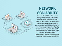 Network Scalability PowerPoint and Google Slides Template - PPT Slides