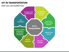IoT in Transportation PowerPoint and Google Slides Template - PPT Slides