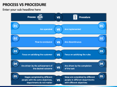 Process Vs Procedure PowerPoint and Google Slides Template - PPT Slides