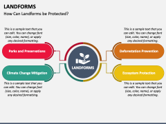 Landforms PowerPoint and Google Slides Template - PPT Slides