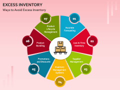 Excess Inventory PowerPoint and Google Slides Template - PPT Slides