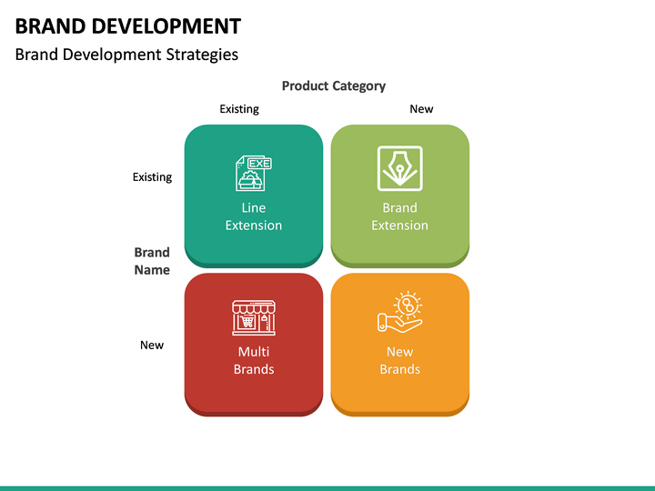 Brand Development PowerPoint Template | SketchBubble